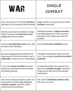 The Art of War and Single Combat