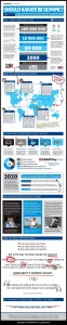 "Should Karate Be Olympic?" [Infographic]